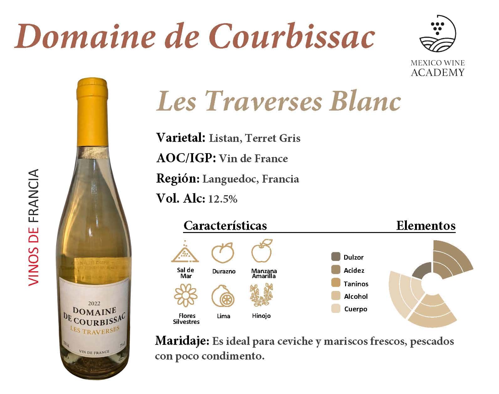 Les Traverses Blanc - Mexico Wine Academy