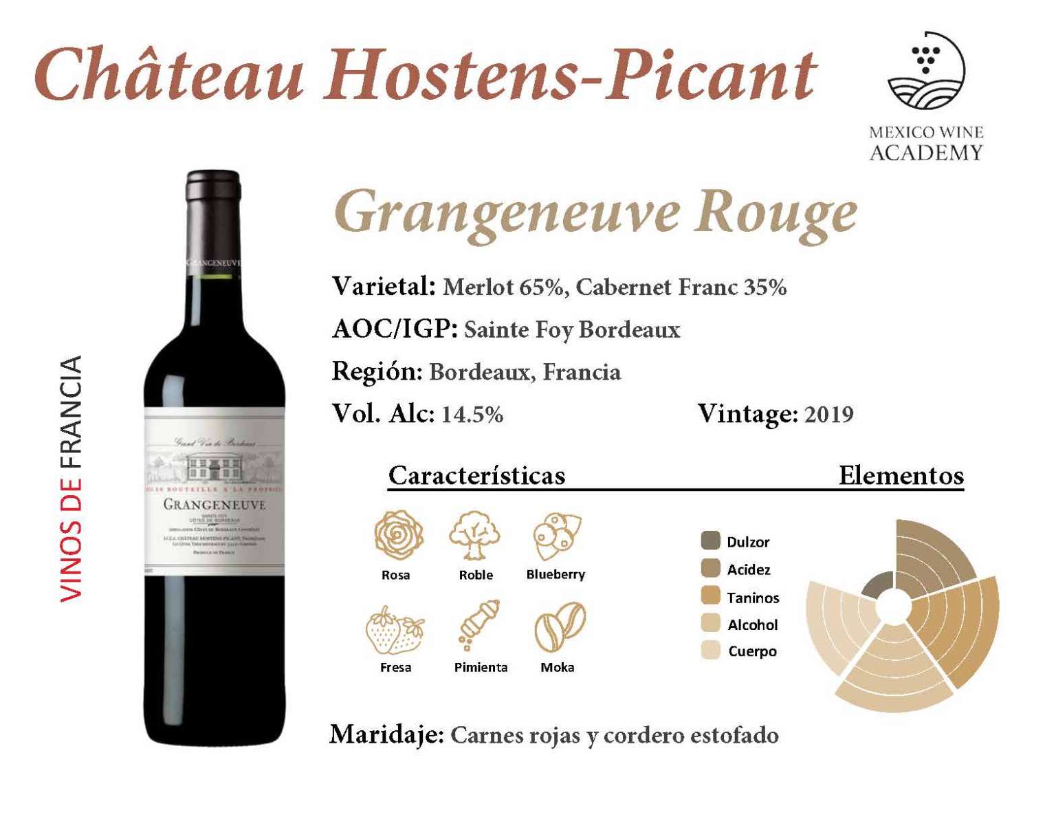 El Vino Generoso: Historia y Técnicas - Mexico Wine Academy